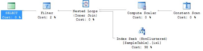 DataTypeExecutionPlan2 – SQLpowered.com