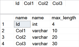 Having fun with square brackets – SQLpowered.com