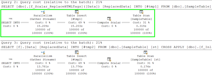 Scalar Functions and Parallel Execution Plans – SQLpowered.com