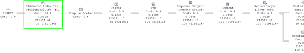Practical Tally Table to WHILE Comparison (Generating Calendar) – SQLpowered.com