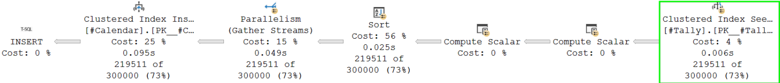 Practical Tally Table to WHILE Comparison (Generating Calendar) – SQLpowered.com